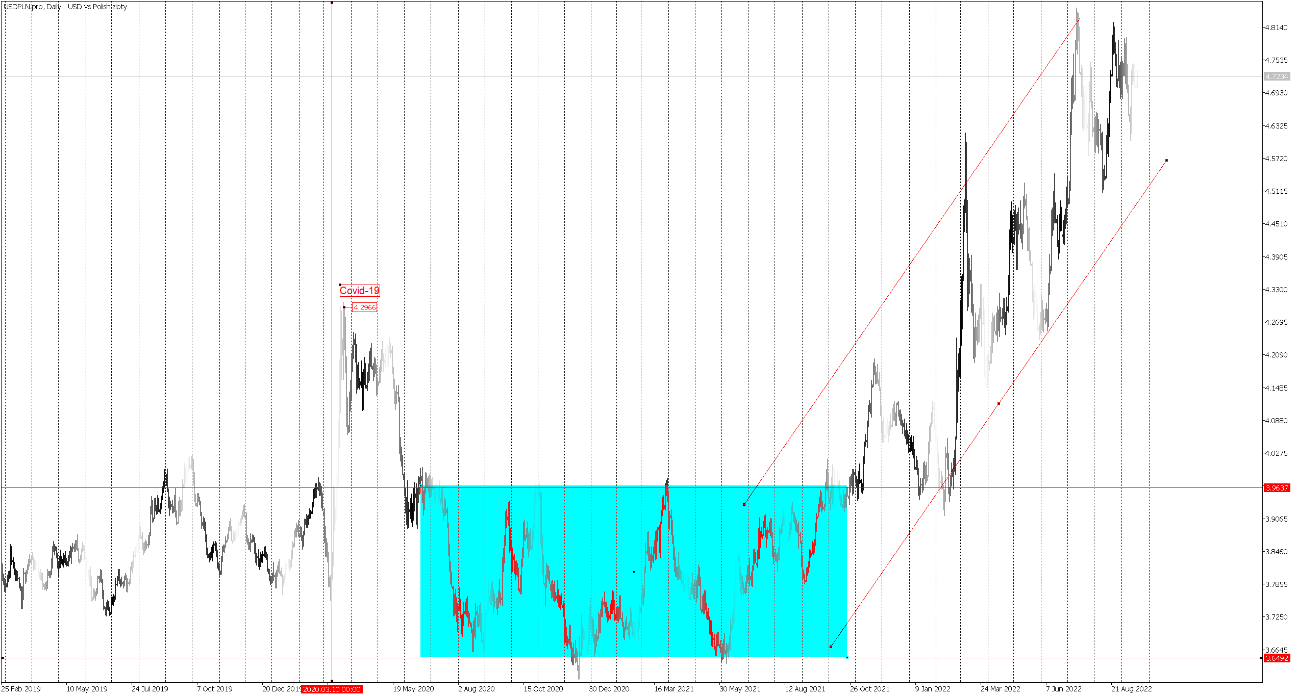 Kurs Z otego A Posiedzenie FOMC Comparic kurs-z-otego-a-posiedzenie-fomc-comparic