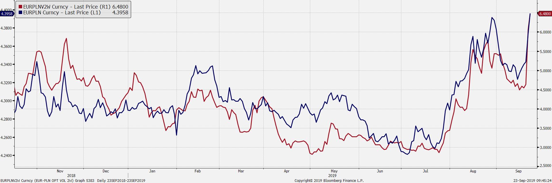 Top 17 40 Euro To Pln En Iyi 2022 top-17-40-euro-to-pln-en-iyi-2022
