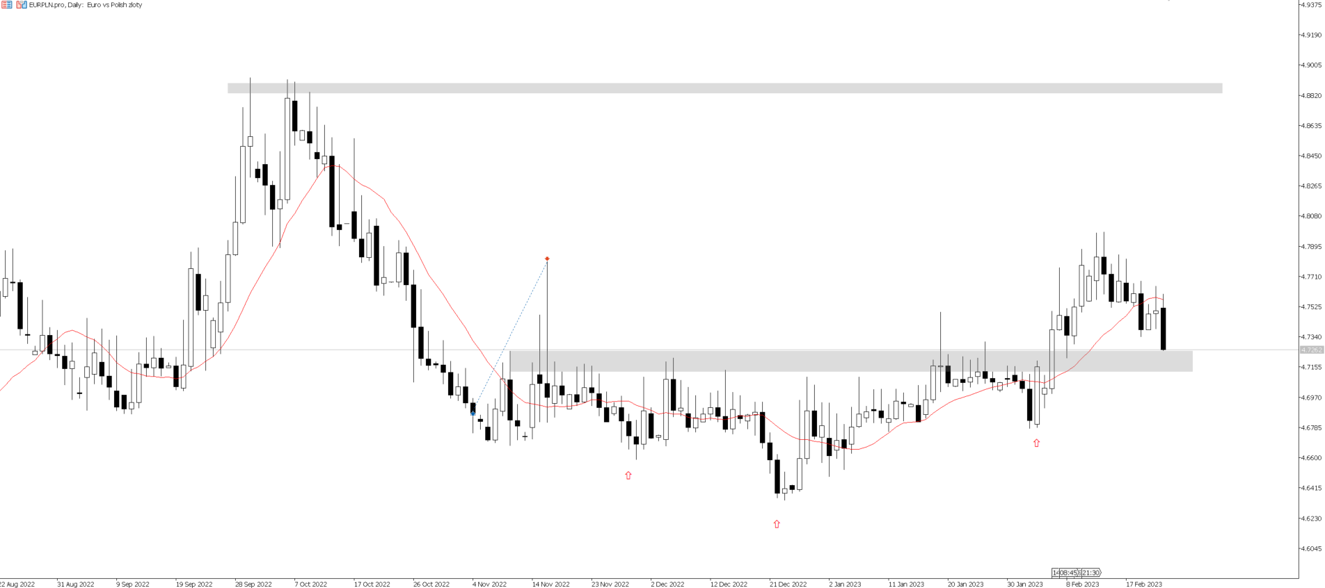 PILNE EUR PLN Kurs Spada Poni ej 4 73 TMS NonStop Serwis pilne-eur-pln-kurs-spada-poni-ej-4-73-tms-nonstop-serwis