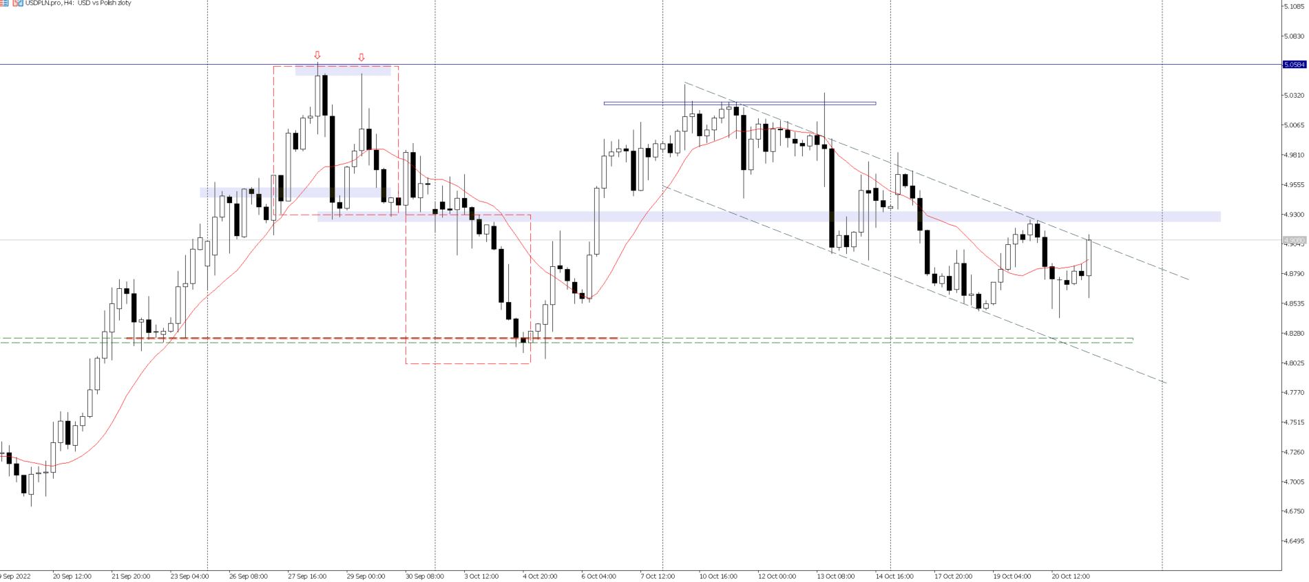 Kurs USD PLN Notowania Naruszaj Techniczny Op r Comparic Kurs USD PLN Notowania Naruszaj Techniczny Op r Comparic